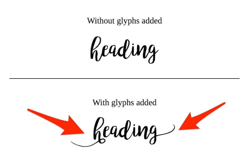 Editing Text With Glyphs Templett Help Center